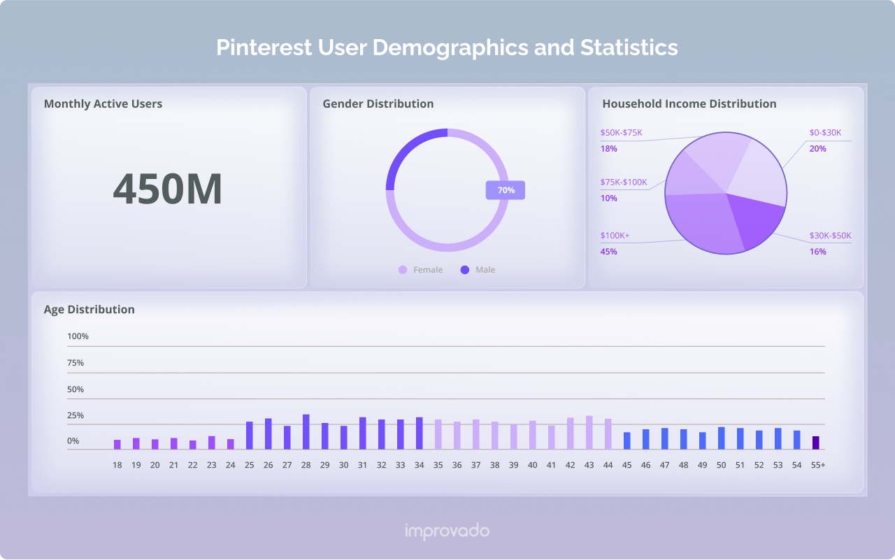 Pinterest Ads Benchmarks: CPM & Metrics Guide 2025 | Improvado